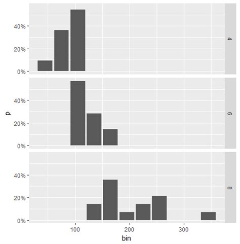 R Show Percent Instead Of Counts In Charts Of Categorical Variables Stack Overflow