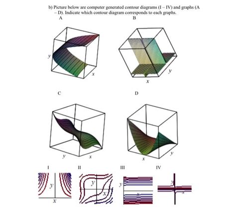 Solved Picture Below Are Computer Generated Contour Diagrams