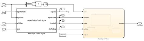 Intersection Collision Warning Using V2x Communication Matlab And Simulink