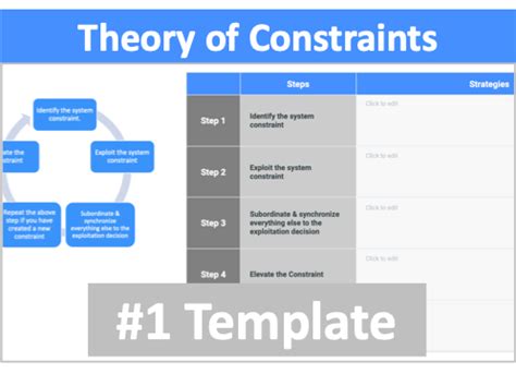 AI Powered Theory Of Constraints Online Tools Templates