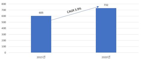 중국의 주요 산업 현황 및 협력 방안 중국 밸브 산업 시장 편 연세대학교 중국연구원