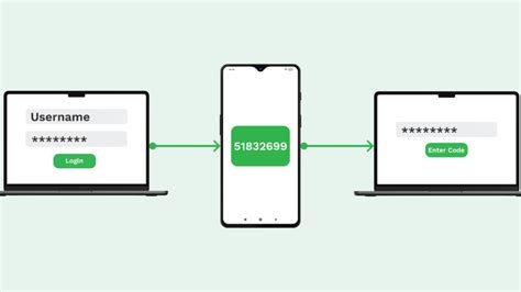 Implementing Two Factor Authentication 2fa In Your Application