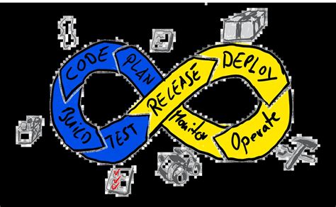 Demystifying DevOps A Comprehensive Guide To Understanding The Core