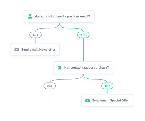 The Complete Guide To Lead Segmentation