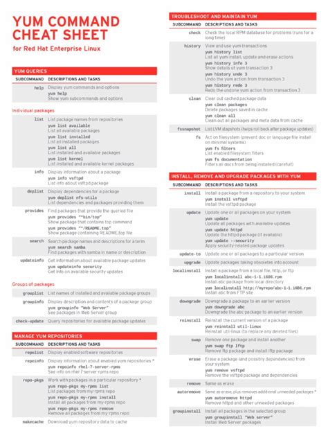 Yum Command Cheat Sheet Pdf