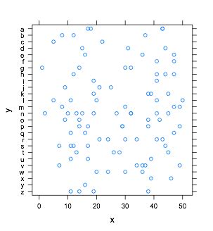 R Reverse Y Axis Labeling Order In Lattice Plots Stack Overflow