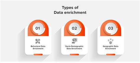 Importance Of Data Enrichment Types And Benefits
