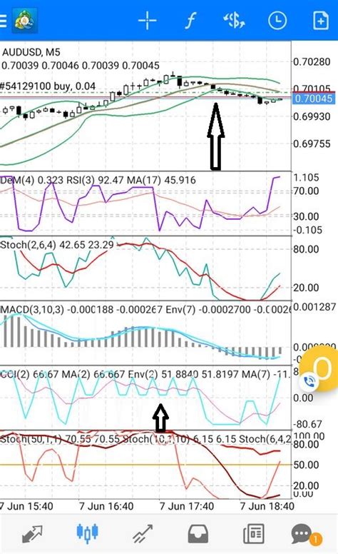 how to install custom indicator on mt4 android app