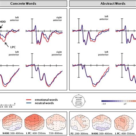 EEG Emotion Effects Average ERPs In The Four ROIs The Difference Maps Download Scientific