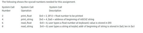 Solved Write A Mips Assembly Language Program That Prompts