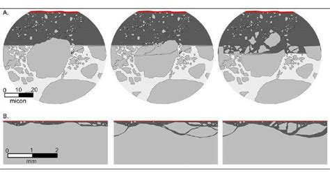 Schematic Example Of The Interface Between The Cataclastic Host Pale