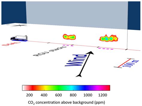 Remote Sensing Free Full Text Remote Measurements Of Industrial Co2 Emissions Using A Ground