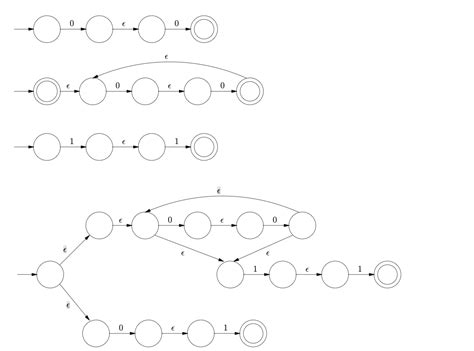 Solved Draw Nfa Epsilon 00∗11 Computer Science Theory I