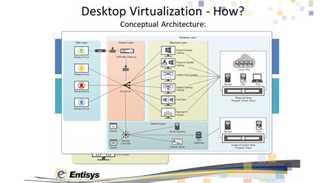 Citrix Synergy 2014 Presentation Syn257 The Skys The Limit With Moonshot Insider Information