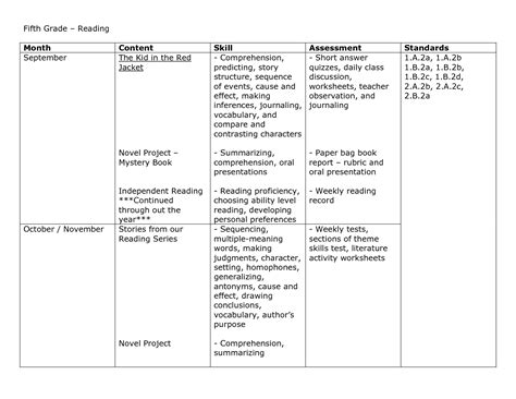 Main Idea Activities 5th Grade