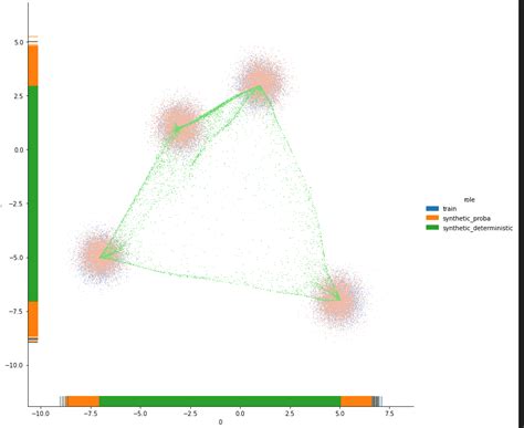 Ggplot Adding Mean Comparisons To Plot Is It Possible To Display P Values In Ggplot Or R