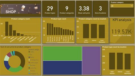 Daniel Ihenacho On Linkedin Mavenanalytics Dataanalysis Dataanalytics Datascience
