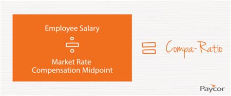 Compa Ratio The Benchmark For Employee Salaries