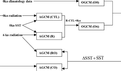 The Iteration Sequence Of The Numerical Experiments Download
