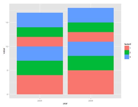 How To Make A Grouped And Stacked Barplot