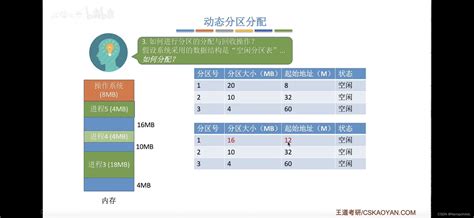 【操作系统——内存的基本知识，逻辑地址到物理地址的转换，操作系统对内存空间的分配和回收以及扩充和保护】 逻辑地址操作系统 csdn博客
