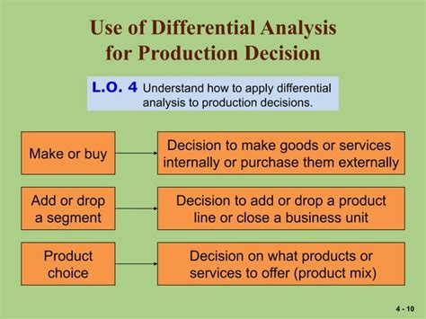 Fundamentals Of Cost Analysis For Decision Making PPT