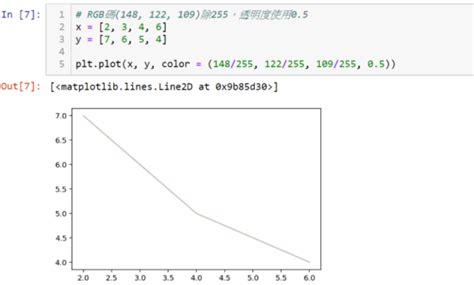 Python 商業數據分析之可視化繪圖 第42講：線圖（line Chart）（二） By 王拓 Python 商業數據分析 Medium