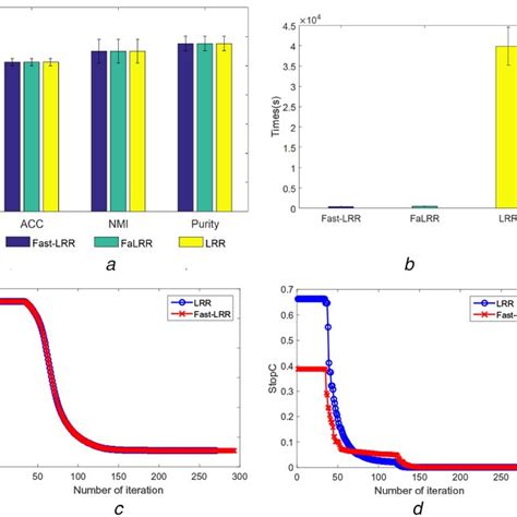 1 Selected Free Vibration Modes Of An Airplane Wing Modeled By 6 3 Download Scientific Diagram