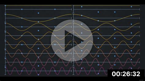 Fast Fourier Transform