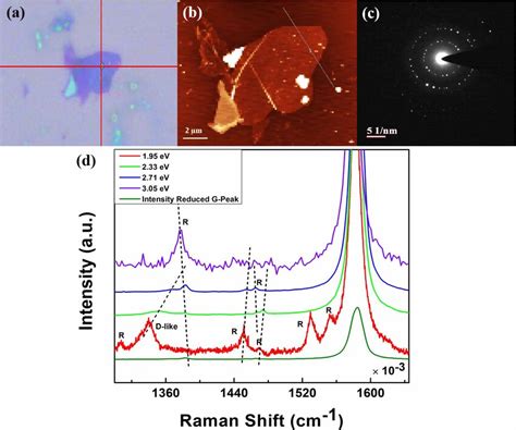 A Optical Microscopy Image Of Turbostratic Graphene Sample The Scale Download Scientific