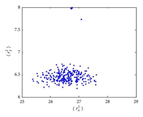 Multiple Coexisting Attractors In System 1 With Different Parameter α