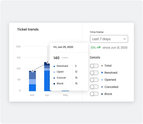 Ai Powered Chatbot To Transform Employee Experience
