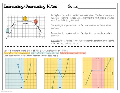 teaching increasing and decreasing functions mathberry lane