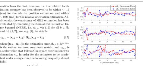 Relative State Estimation Error Components Download Scientific Diagram