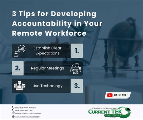 Current Tek Solutions On Linkedin Remotework Remoteemployees Businessgrowth Hybridwork