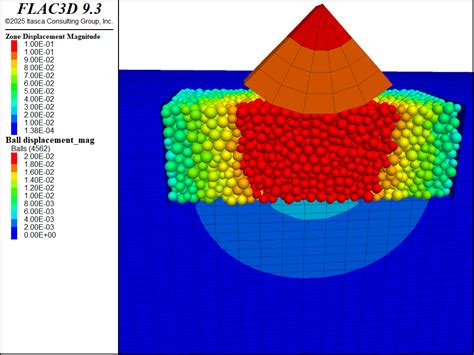 Punch Indentation Of A Bonded Material Flac3d — Itasca Software 9 3 Documentation