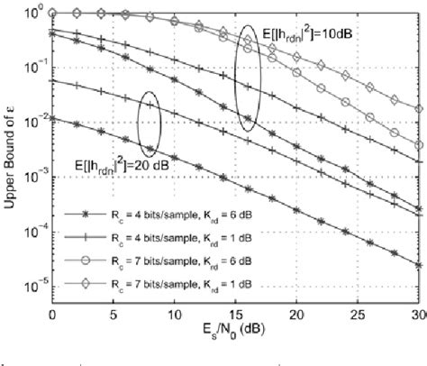 Figure 3 From Performance Assessment Of Virtual Multiple Input Multiple Output Systems With