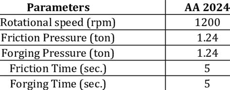 Friction Welding Parameters Download Table