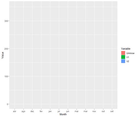 Ggplot Triple Variable Stacked Line Area Graph In R Stack Overflow