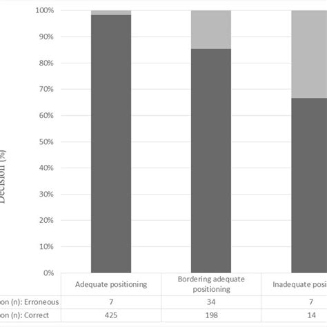 Referees´decisionsreferees´decisions In Context To Their Positioning