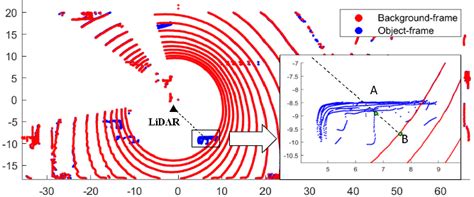 figure 4 from real time point cloud clustering algorithm based on