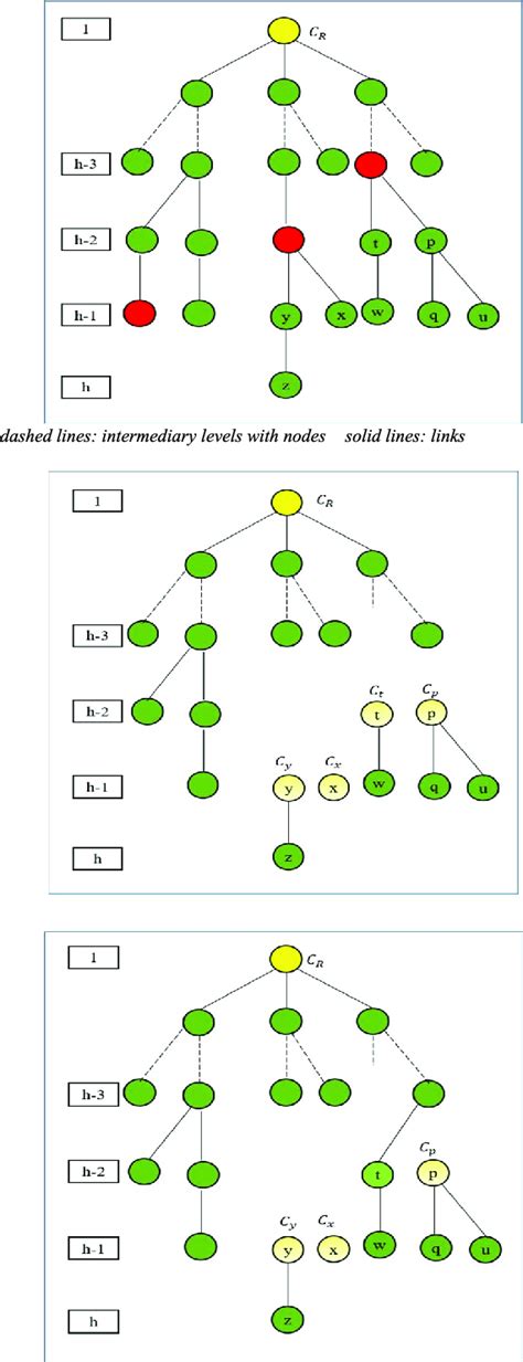 Illustrative Example Download Scientific Diagram