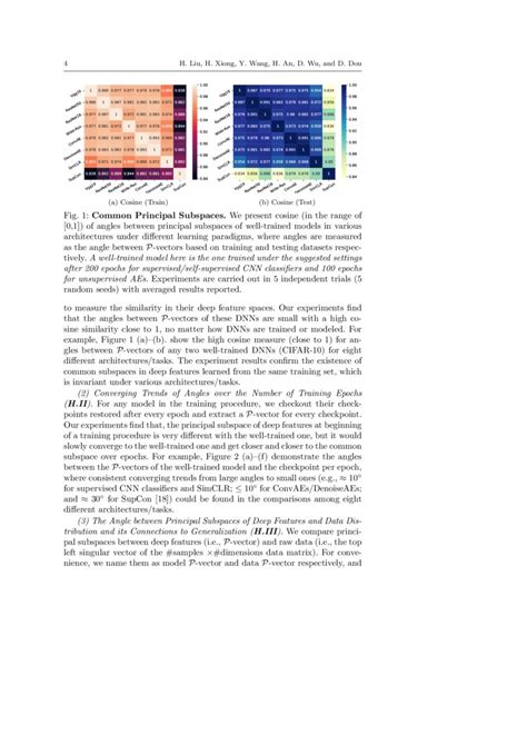 exploring the common principal subspace of deep features in neural
