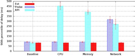 figure 12 from architecture and performance evaluation of distributed