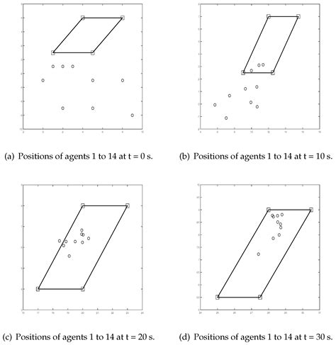 electronics free full text event triggered containment control of multi agent systems with
