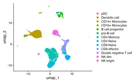 Calling Peaks • Signac