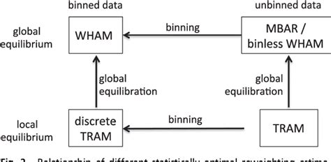 Figure 1 From Multiensemble Markov Models Of Molecular Thermodynamics And Kinetics Semantic