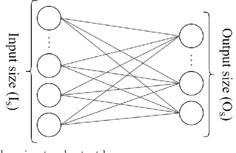 Figure 1 From Resource Aware Deep Learning For Wireless Fingerprinting Localization Semantic