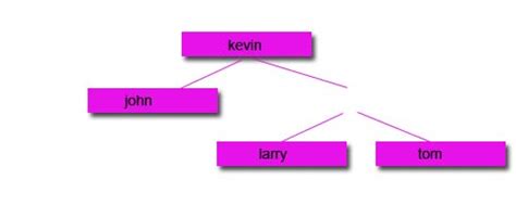 Teach Ict A Level Computing Ocr Exam Board Data Structures