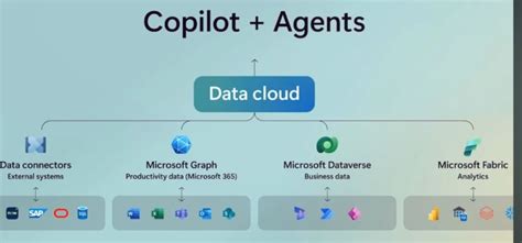 Ai Saas Aaas Innovation Techtrends Businesstransformation Cloudcomputing Aiagents